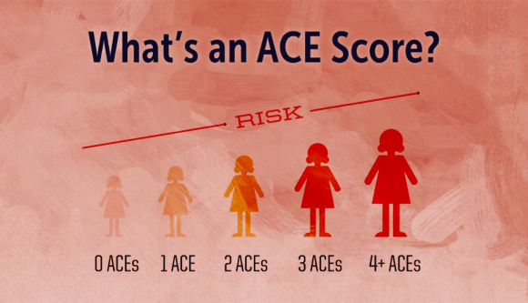 Find Out Your ACE Score - TraumaInformedOttawa